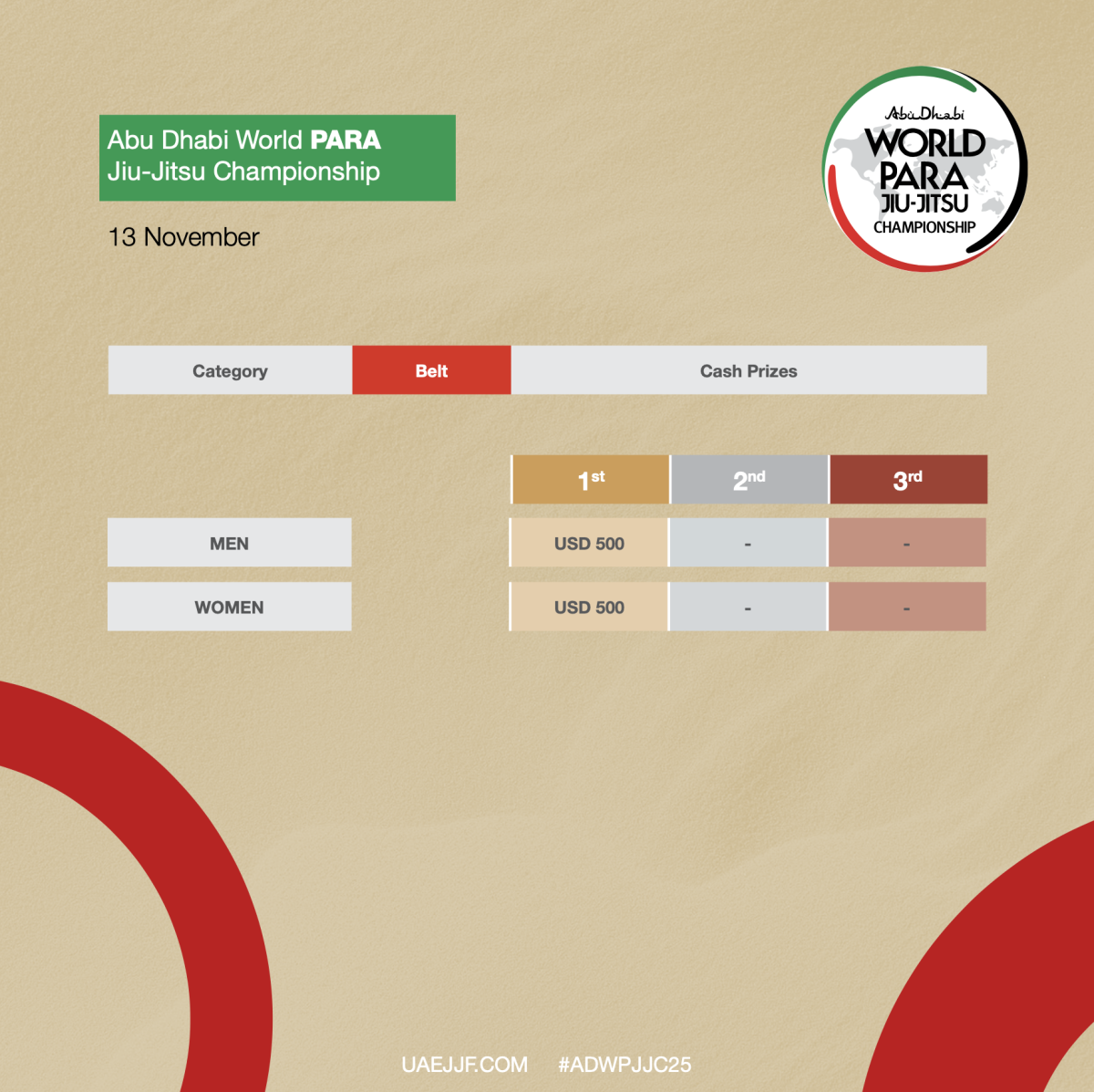Cash Prize - ABU DHABI WORLD JIU-JITSU CHAMPIONSHIPS 2025 - UAE Jiu ...